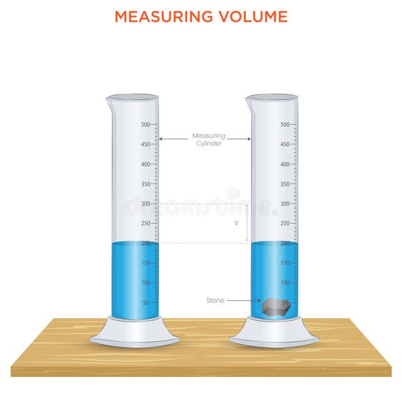 Understanding and Measuring Volume a Guide To Quantifying Space in ...