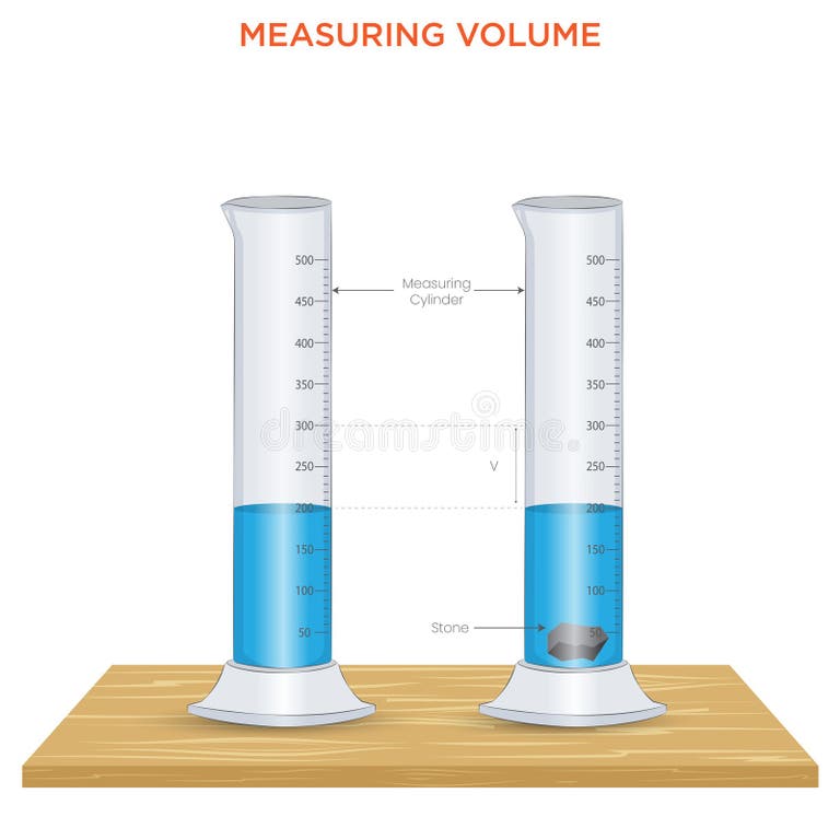 Understanding and Measuring Volume a Guide To Quantifying Space in ... Understanding and Measuring Volume a Guide To Quantifying Space in ...