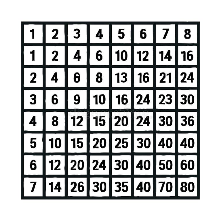 Understanding Multiplication Table Chart for Kids Math Education and ...