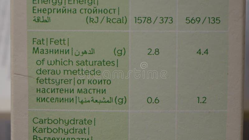 Understanding Nutritional Values on Food Labels for a Balanced Diet ...
