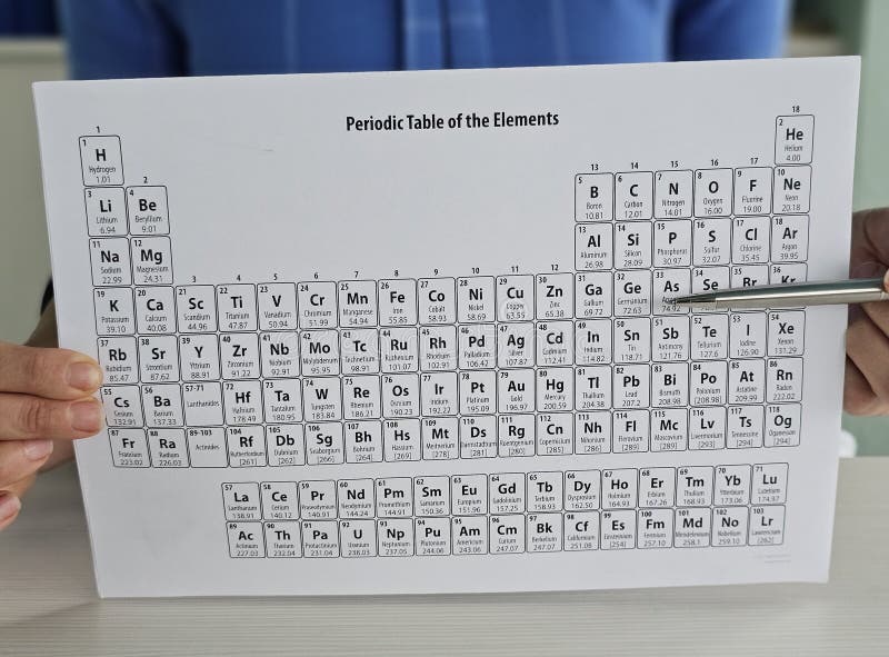 Understanding the Periodic Table with a Detailed Overview of Elements ...