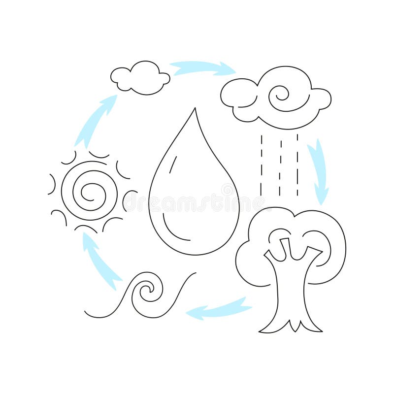 Understanding the Water Cycle with Simple Illustrations and Diagrams in ...