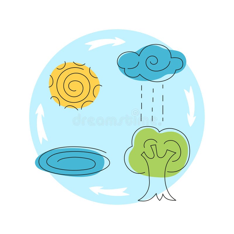 Understanding the Water Cycle with Sun, Clouds, Water, and Trees in an ...