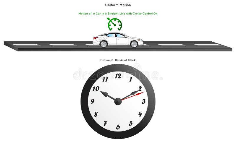 Uniform Motion Infographic Diagram with Example Stock Vector ...