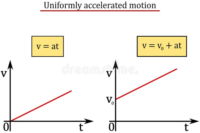 Motion Calculation Stock Illustrations – 4,723 Motion Calculation Stock ...