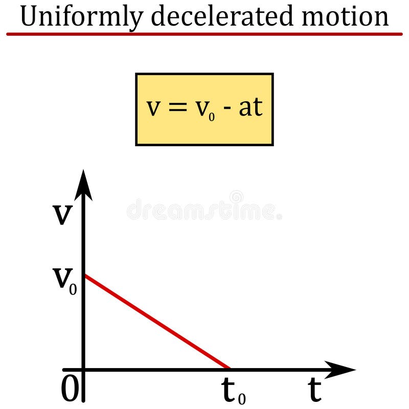 Motion Calculation Stock Illustrations – 4,723 Motion Calculation Stock ...