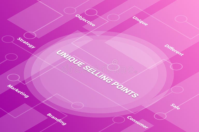 Unique Selling Points Stock Illustrations – 116 Unique Selling Points ...