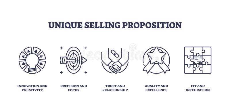 Unique Selling Proposition Icons Outline, Featuring Lightbulb, Target ...