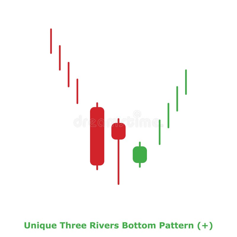 Unique Three Rivers Bottom Pattern (+) Green & Red - Round Stock Vector ...