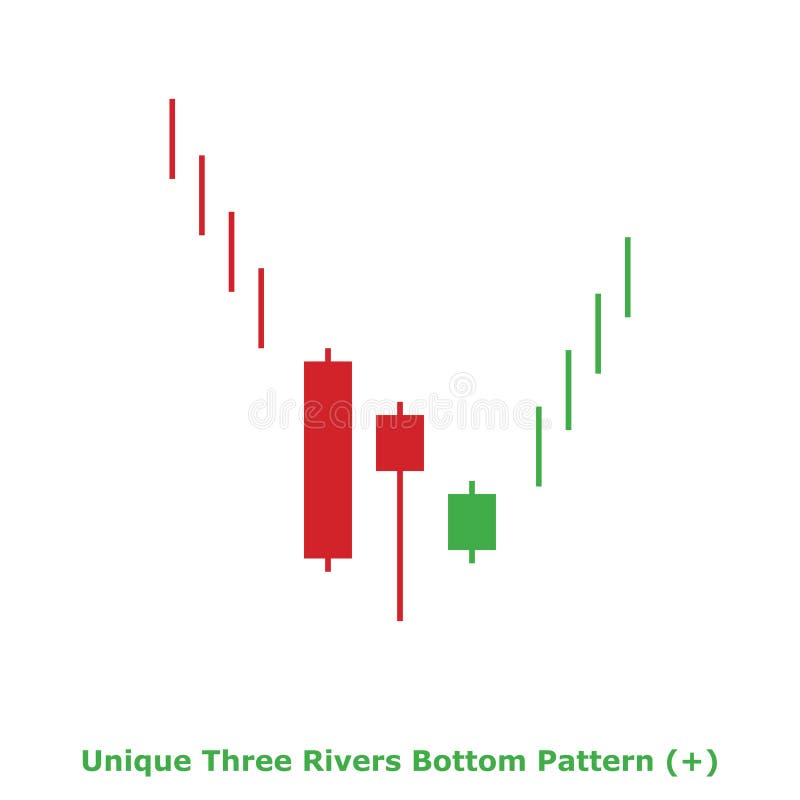 Unique Three Rivers Bottom Pattern (+) Green & Red - Square Stock ...