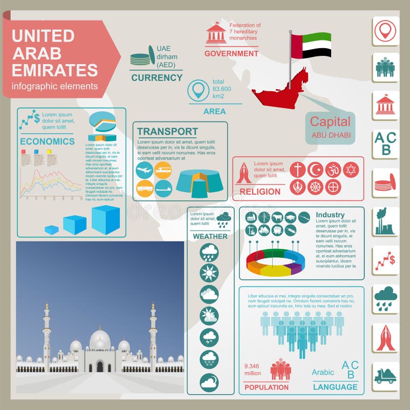 Qatar Infographics, Statistical Data, Sights. Fort Umm Salal Mohammed ...