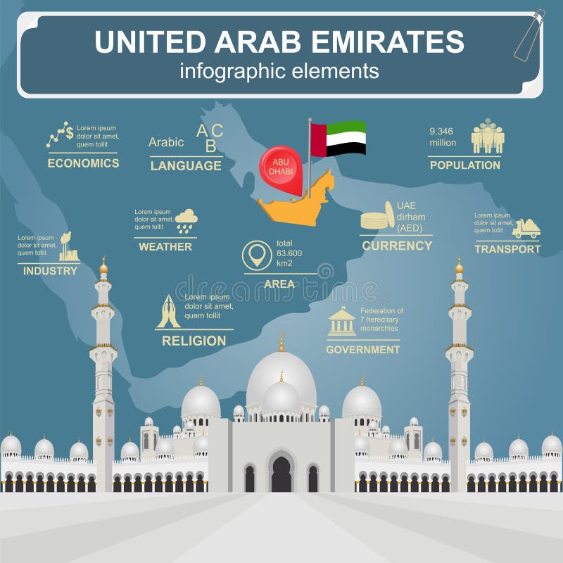 United Arab Emirates Infographics, Statistical Data, Sights Stock ...