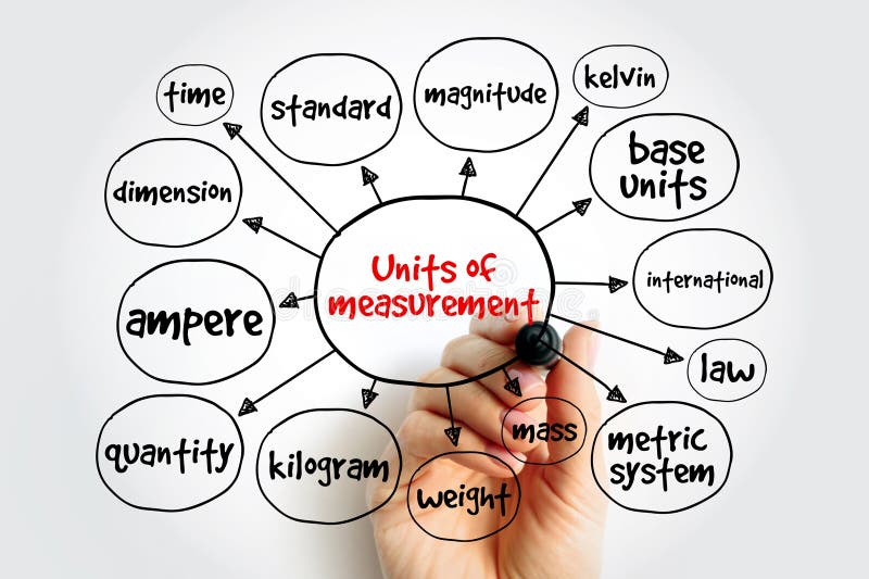288 Weight Measurement Chart Stock Photos - Free & Royalty-Free Stock ...