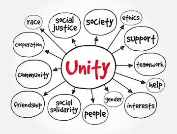 Social Justice Mind Map Stock Illustrations – 29 Social Justice Mind ...