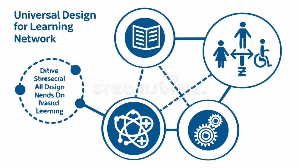 Universal Design for Learning Network, Inclusive Education Vector ...