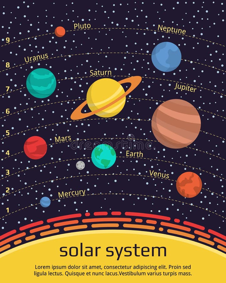 Universe Infographic of Our Solar System. Stock Vector - Illustration ...