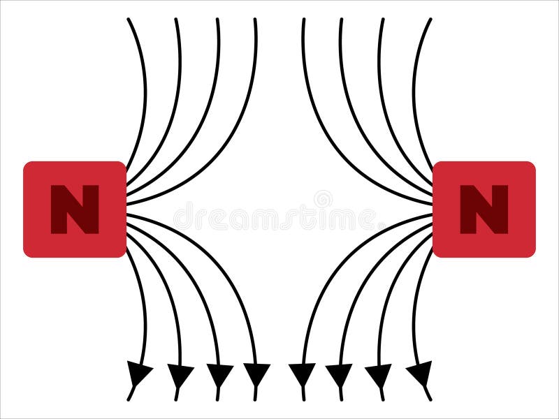Unlike Pole Attract Two Same Magnet North Pole Repelling Repulsion ...