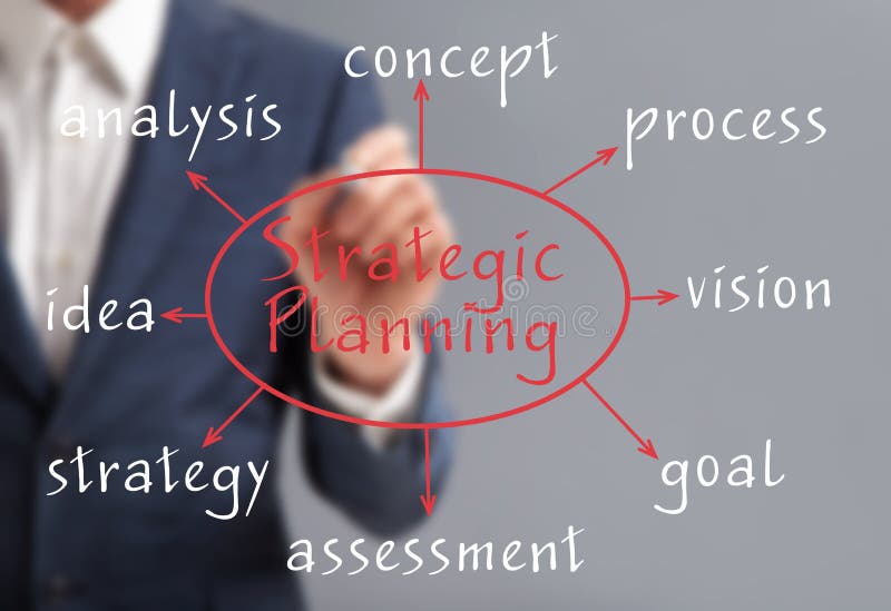 Drawing a Mind Map by Planning Future Stock Illustration - Illustration ...