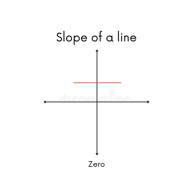 Mathematicszero Stock Illustrations – 1 Mathematicszero Stock ...