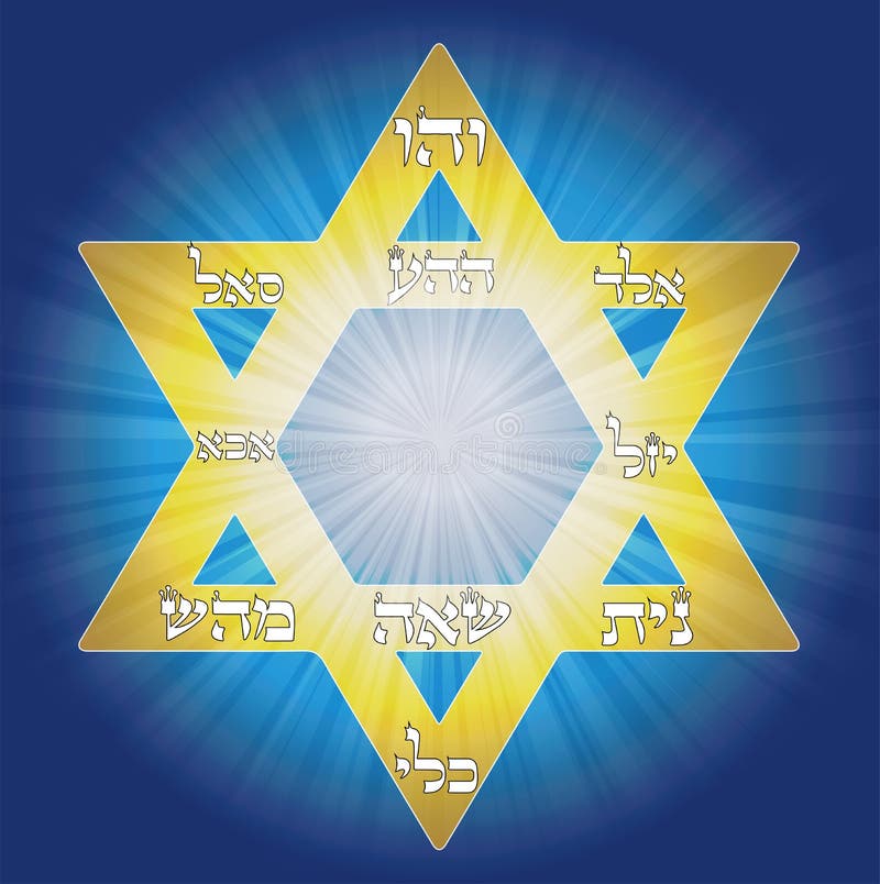 Names of God Kabbalah, Hebrew Letters, Prosperity, Protection, Healing ...