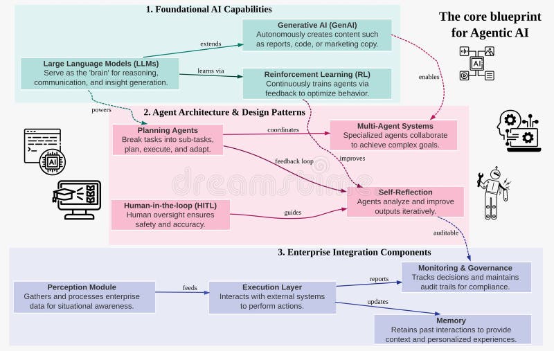 Human Loop Agent Icon Stock Photos - Free & Royalty-Free Stock Photos ...