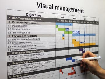 Updating the Project Plan Using Visual Management Stock Image - Image ...