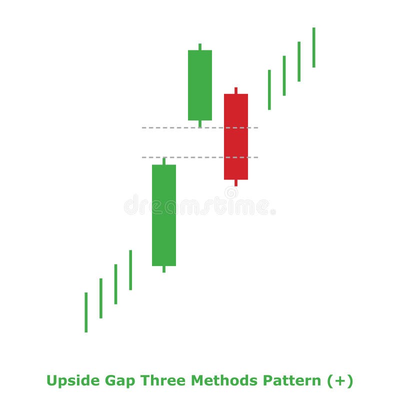 Upside Gap Three Methods Pattern (+) Green & Red - Square Stock Vector ...
