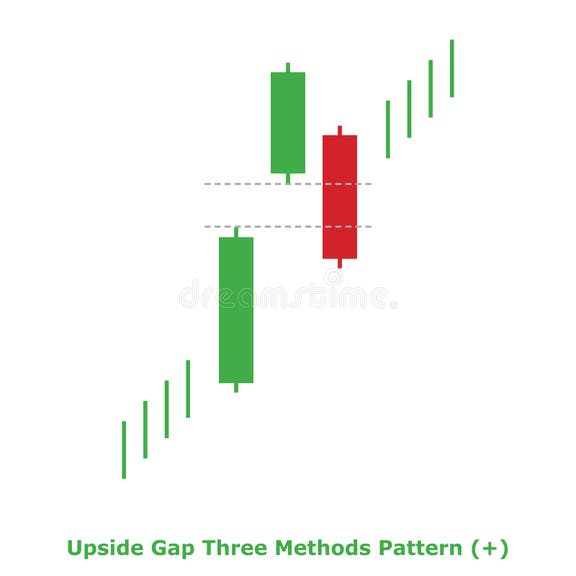 Upside Gap Three Methods Pattern (+) Green & Red - Square Stock Vector ...