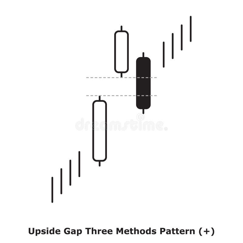 Upside Gap Three Methods Pattern (+) White & Black - Round Stock Vector ...