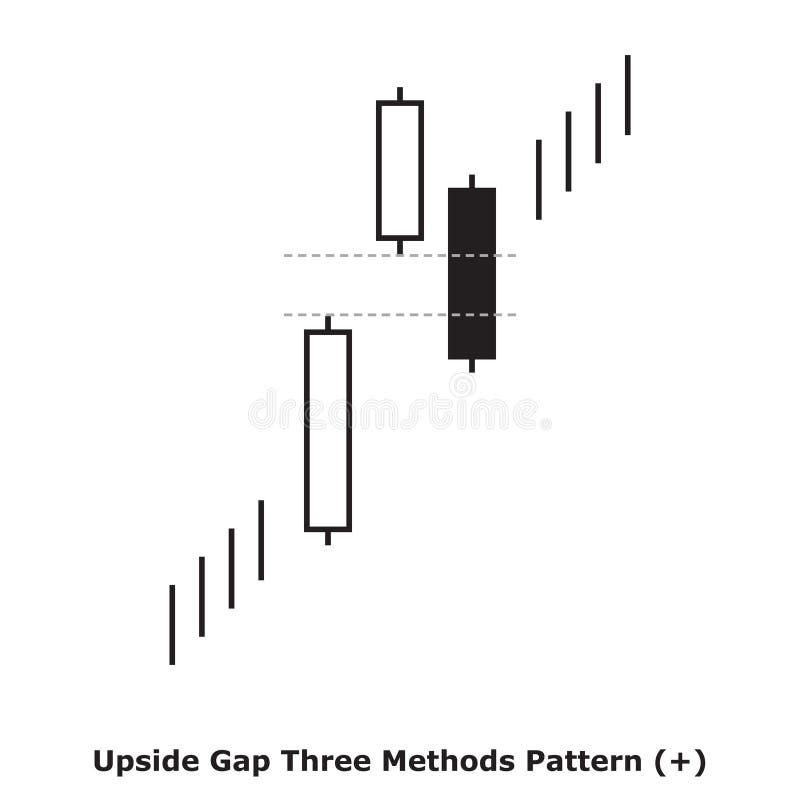 Upside Gap Three Methods Pattern (+) White & Black - Square Stock ...
