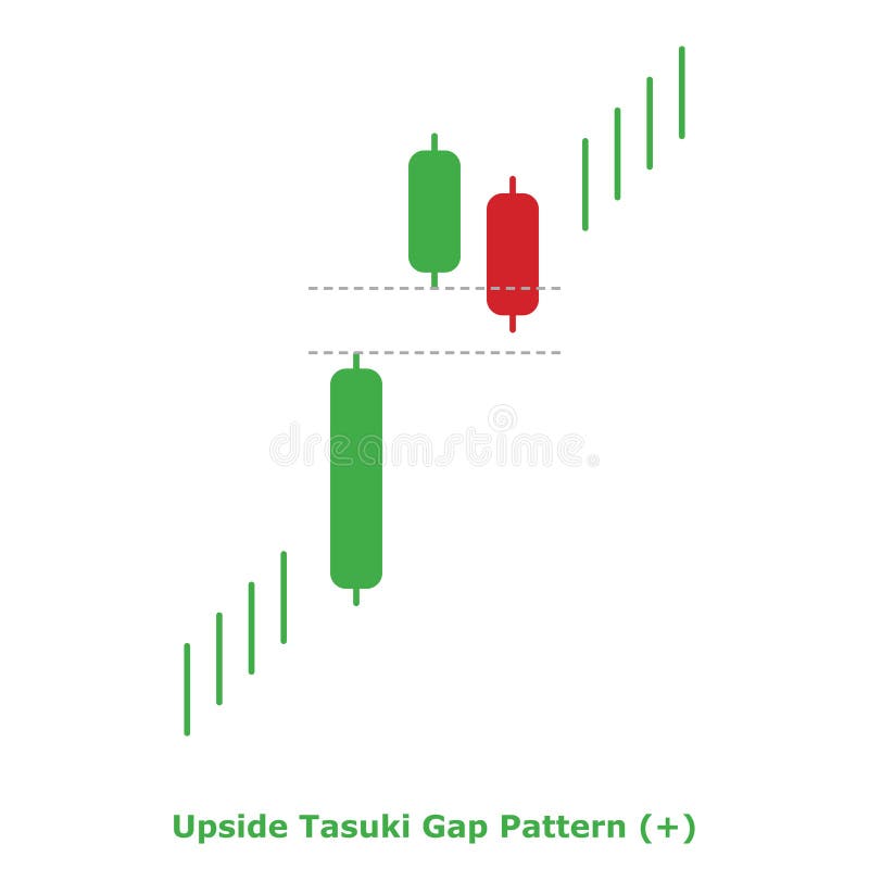 Upside Tasuki Gap Pattern (+) Green & Red - Round Stock Vector ...