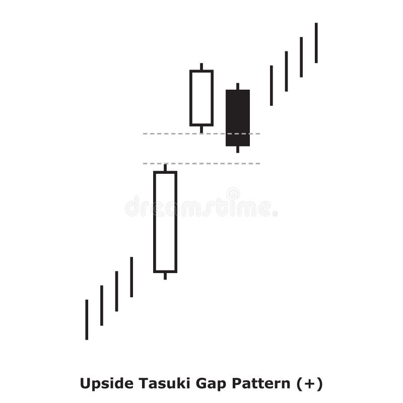 Upside Tasuki Gap Pattern (+) White & Black - Square Stock Vector ...