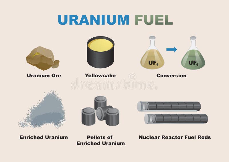 Uranium Fuel Stages Illustration Stock Vector - Illustration of process ...
