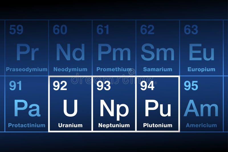 Uranium, Neptunium and Plutonium on the Periodic Table of the Elements ...