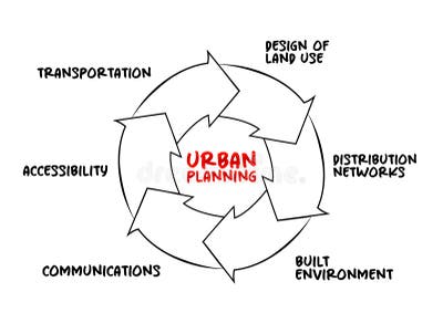 Urban Planning - Process that is Focused on the Development and Design ...