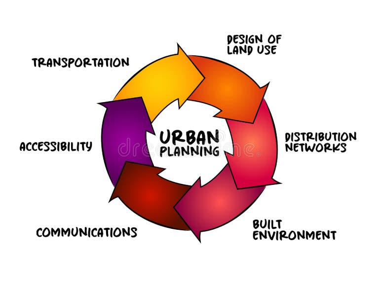 Urban Planning Process Stock Illustrations – 4,969 Urban Planning ...