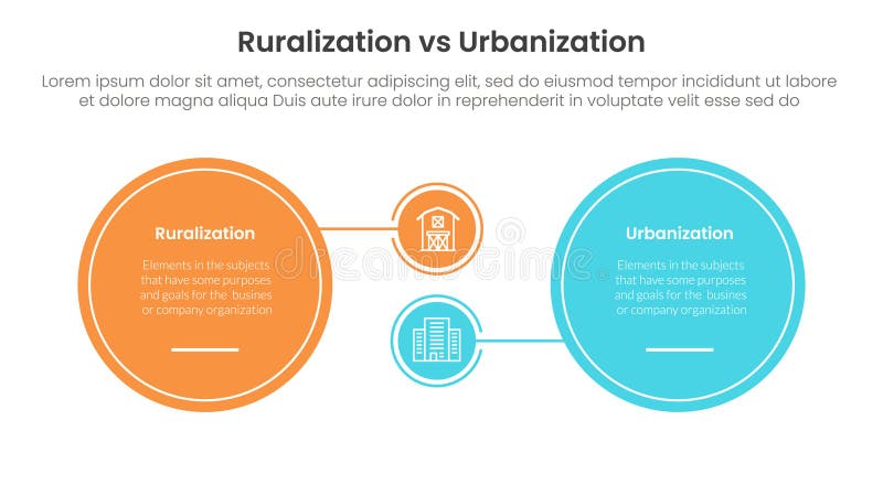 Urbanization Vs Ruralization Comparison Concept for Infographic ...