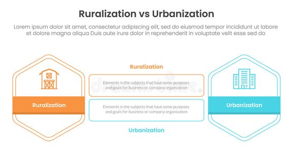 Urbanization Vs Ruralization Comparison Concept for Infographic ...