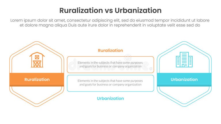 Urbanization Vs Ruralization Comparison Concept for Infographic ...