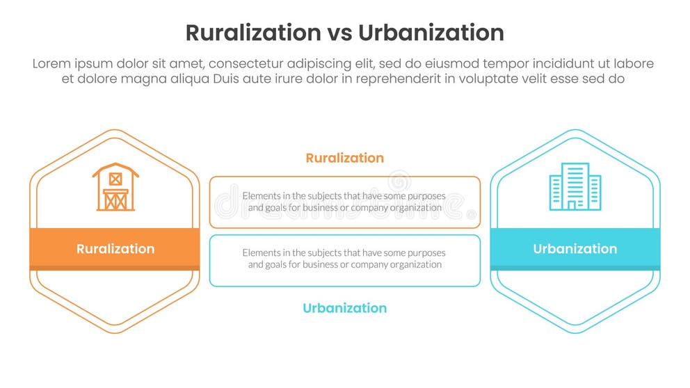 Urbanization Vs Ruralization Comparison Concept for Infographic ...