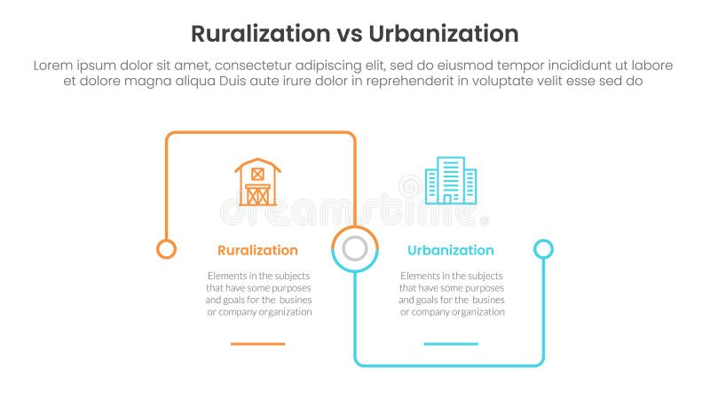 Urbanization Vs Ruralization Comparison Concept for Infographic ...