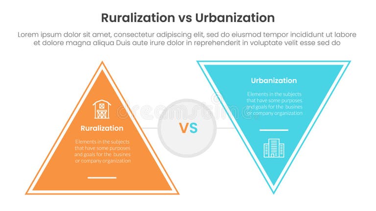 Urbanization Vs Ruralization Comparison Concept for Infographic ...