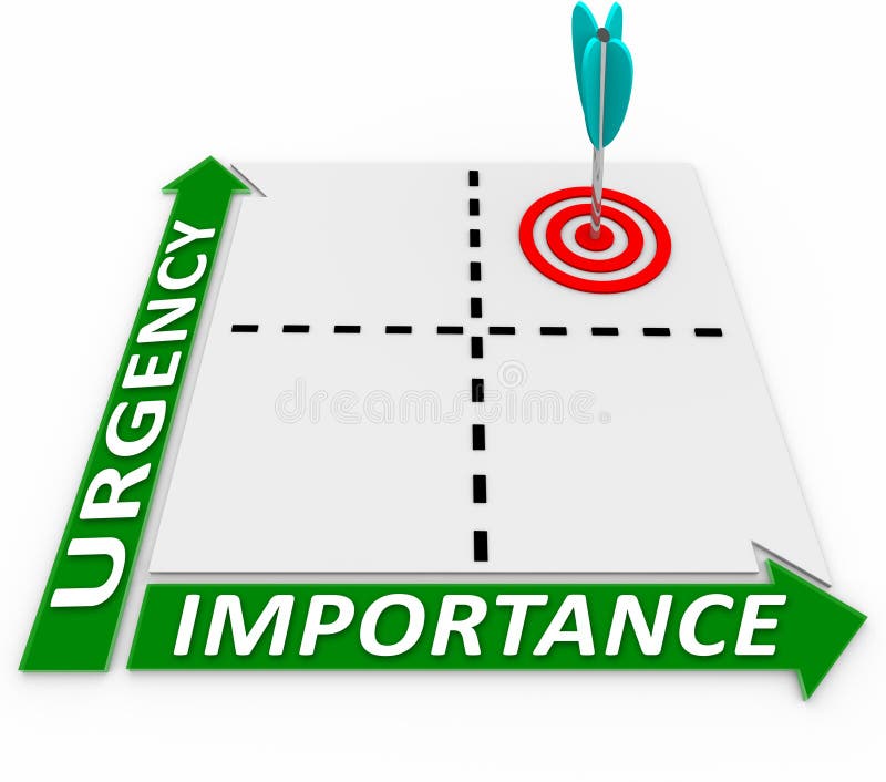 Urgency Importance Matrix - Arrow and Target Stock Illustration ...