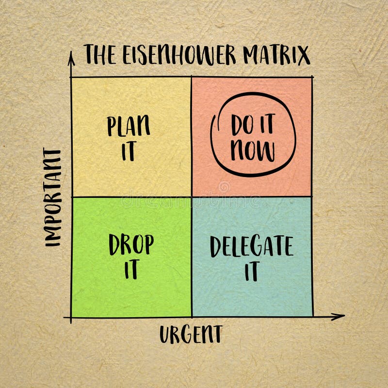Action Matrix for Project Management Stock Image - Image of matrix ...