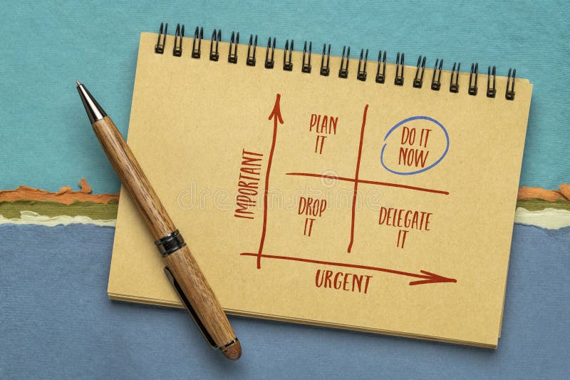 Urgent Versus Important - Eisenhower Matrix, Productivity and Task ...