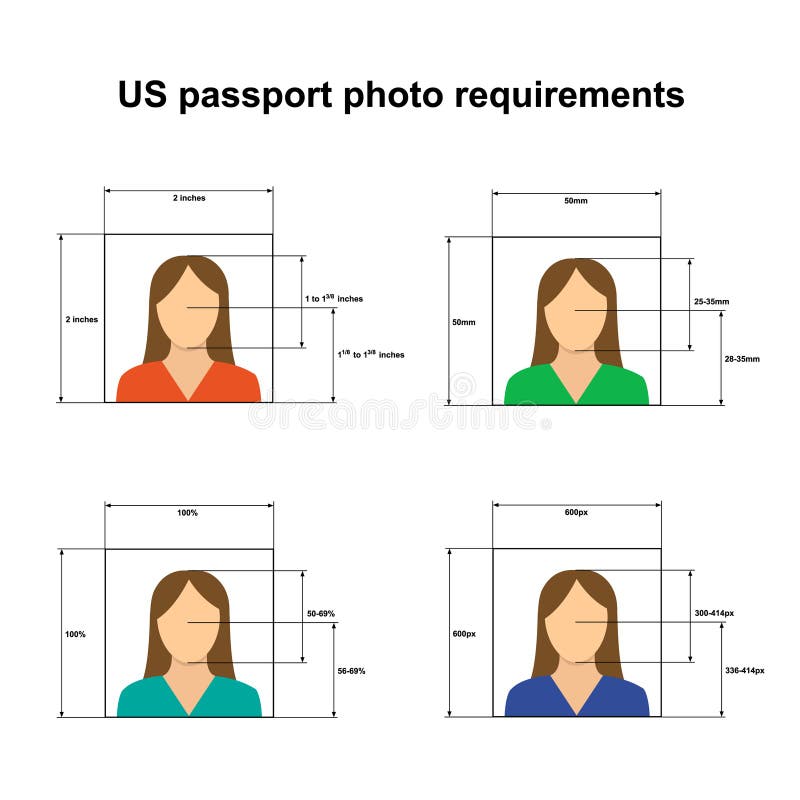 US Passport Photo Requirements. Standard of Correct Photo for Identity ...
