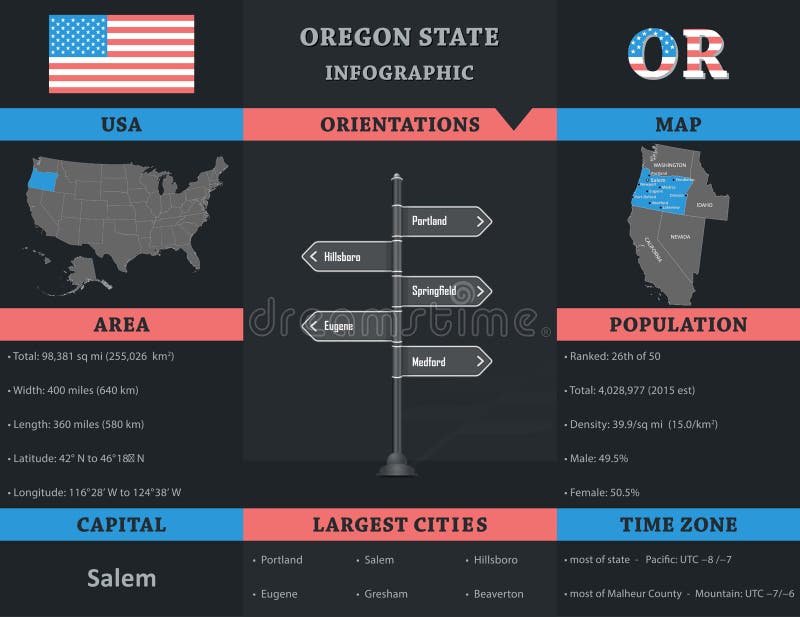 USA - Oregon State Infographic Template Stock Vector - Illustration of ...