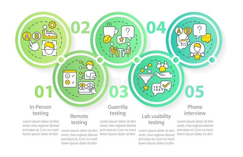 Usability Testing Methods Circle Infographic Template Stock Vector ...
