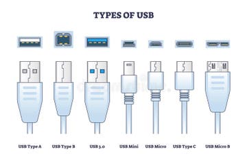 USB Types Diagram Shows Connectors Like Type a, Type B, ... Stock ...