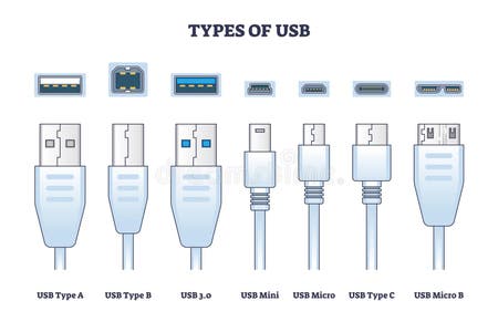 USB Types Diagram Shows Connectors Like Type a, Type B, ... Stock ...